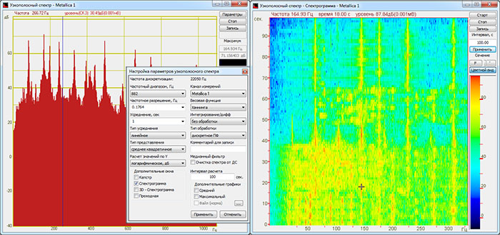Fft Spectrum Analyzers Key Functions Areas Of Application Zetlab