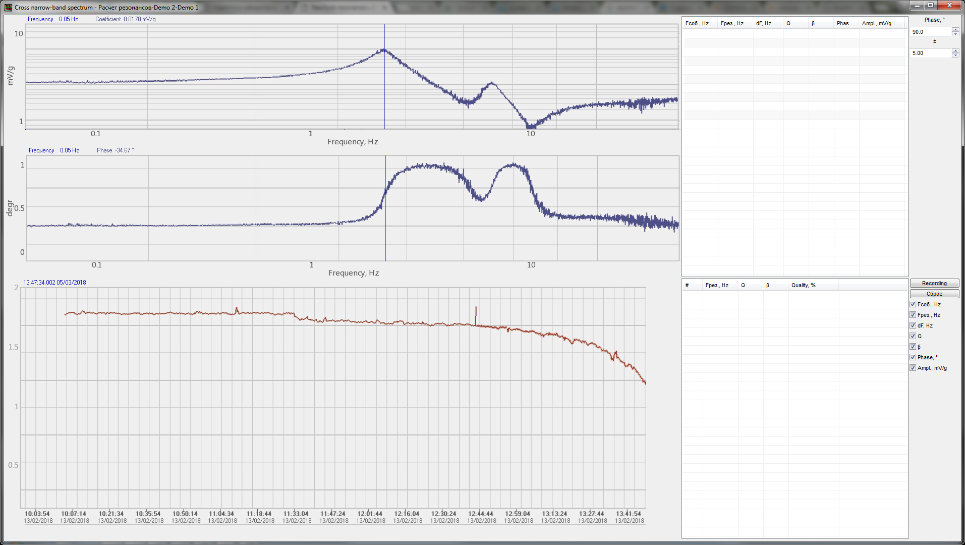 Cross-Spectrum FFT analysis ZETLAB, main features